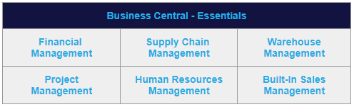 Buy Dynamics 365 Business Central Essentials | IOTAP Online US