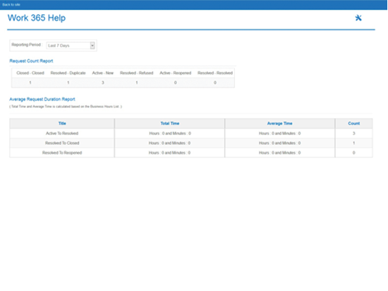 SharePoint Help Desk Application | SharePoint Service Desk | IT Help ...